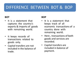 Balance of Trade and Balance of Payment | PPTX