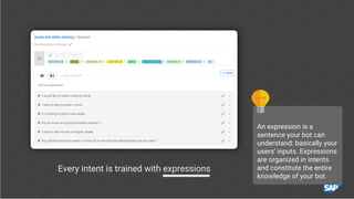 Bot builder workshop | PDF