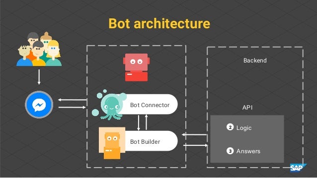 Bot builder workshop