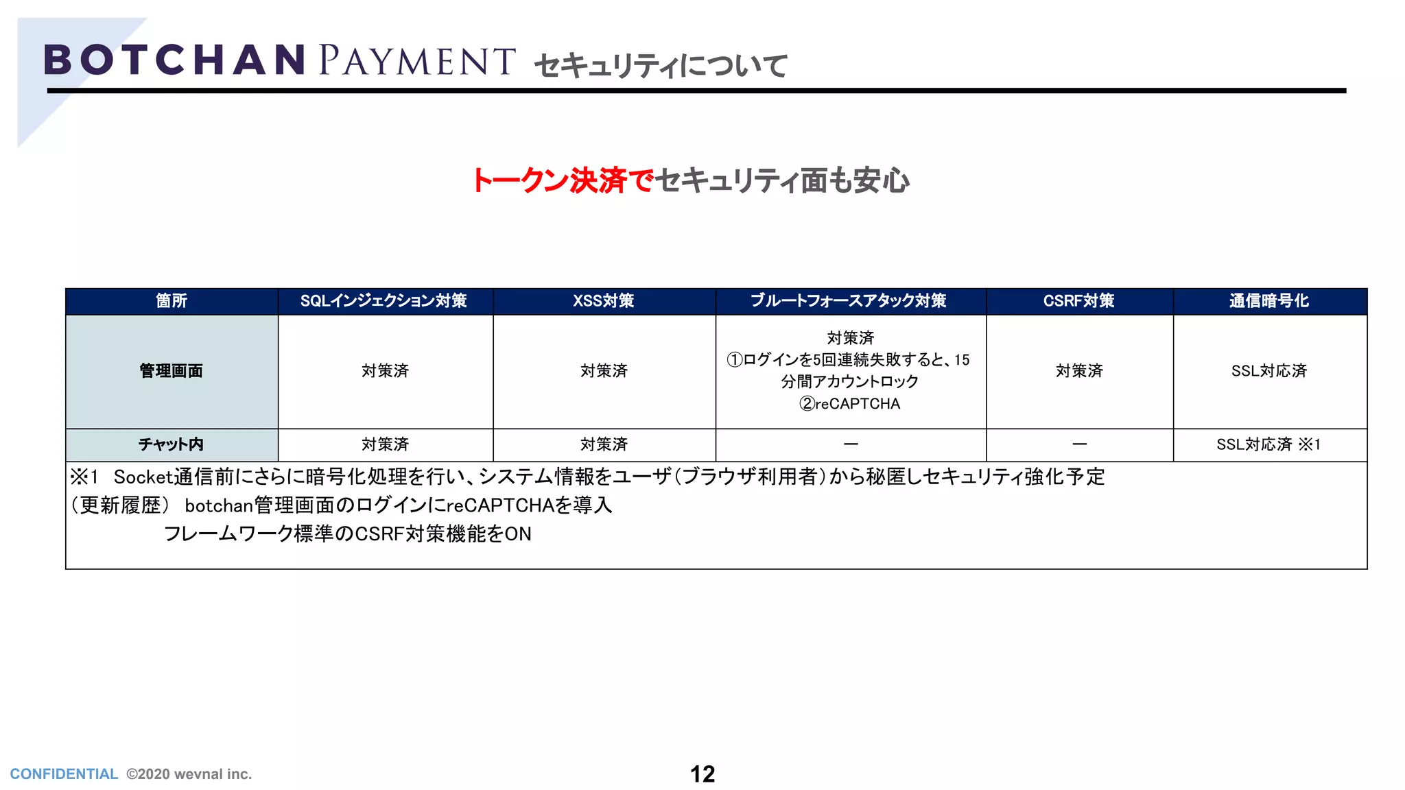 BOTCHAN PAYMENT | PDF