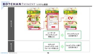 BOTCHAN PAYMENT | PDF
