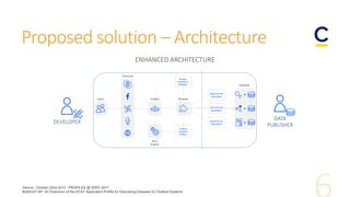 BotDCAT-AP: An Extension of the DCAT Application Profile for Describing Datasets for Chatbot ...