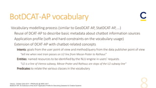 BotDCAT-AP: An Extension of the DCAT Application Profile for Describing Datasets for Chatbot ...