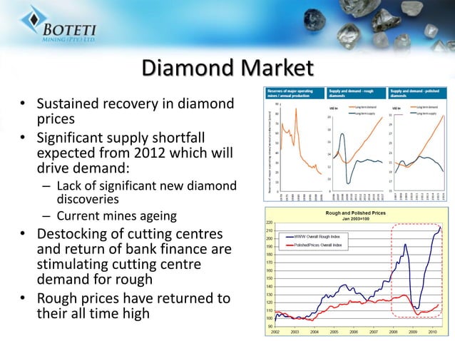 Boteti mining corporate presentation October 2010 | PPT
