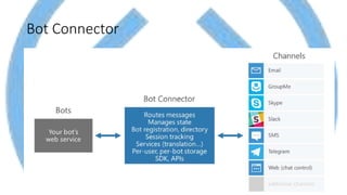 An introduction to Microsoft Bot Framework | PPTX | Computing | Technology & Computing