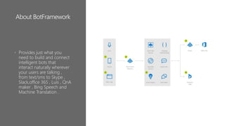 Bot Framework V4 with Machine Translation | PPT