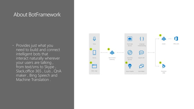 Bot Framework V4 with Machine Translation | PPT