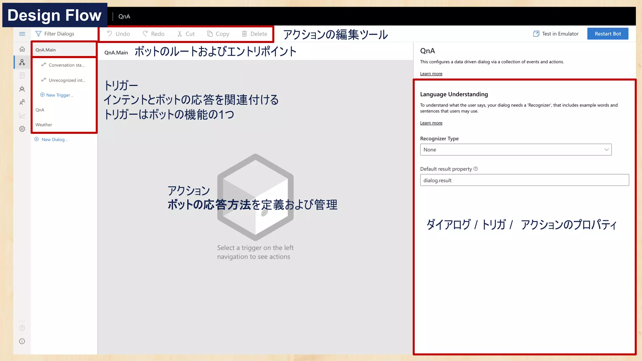 Bot Framework Composer Fukuazu | PPT