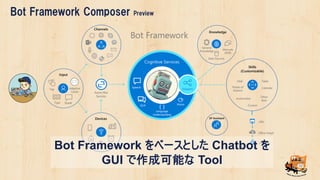 Bot Framework Composer Fukuazu | PPT