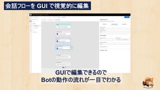 Bot Framework Composer Fukuazu | PPT