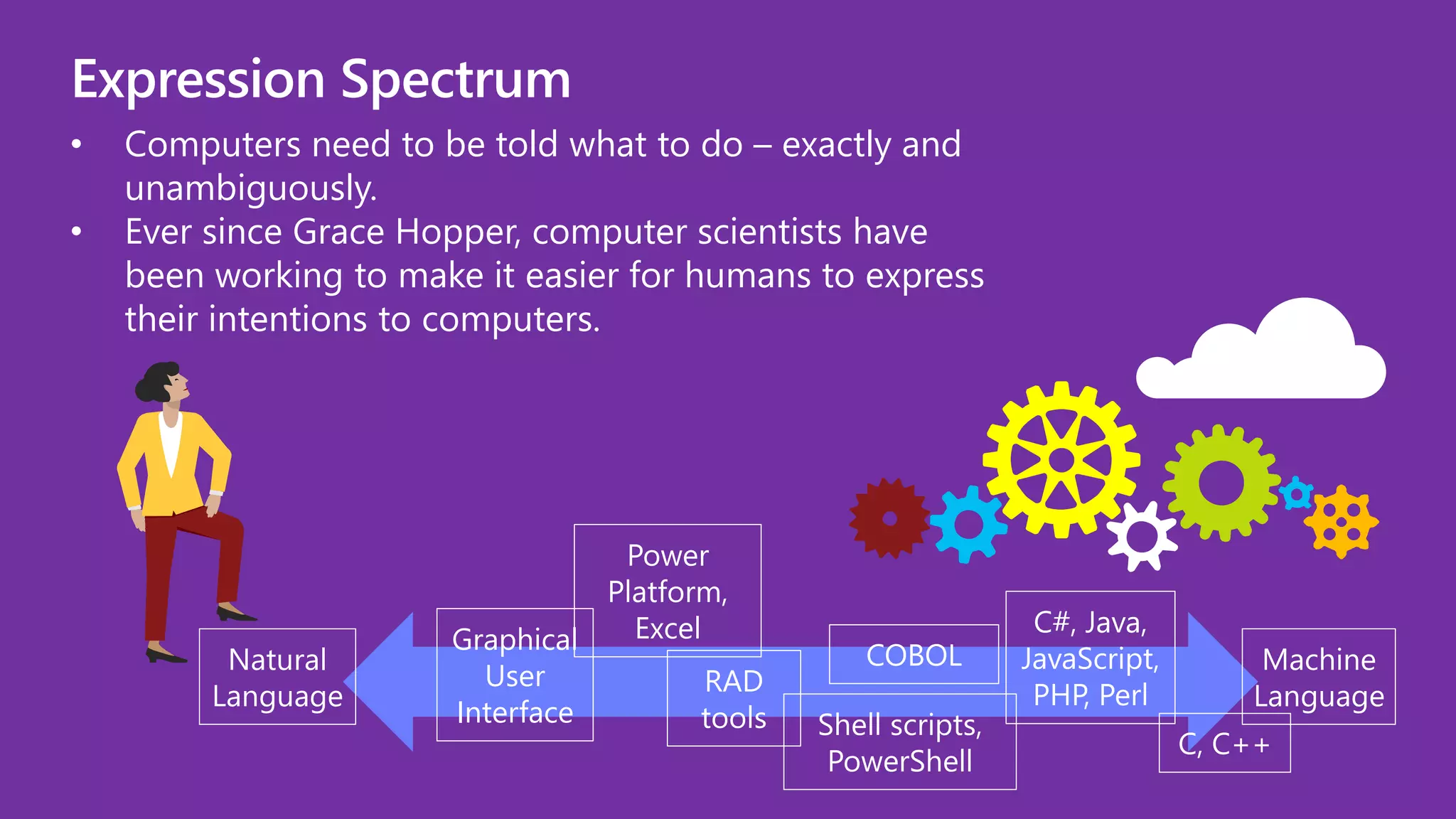 Introduction To The Microsoft Bot Framework V4 Ppt