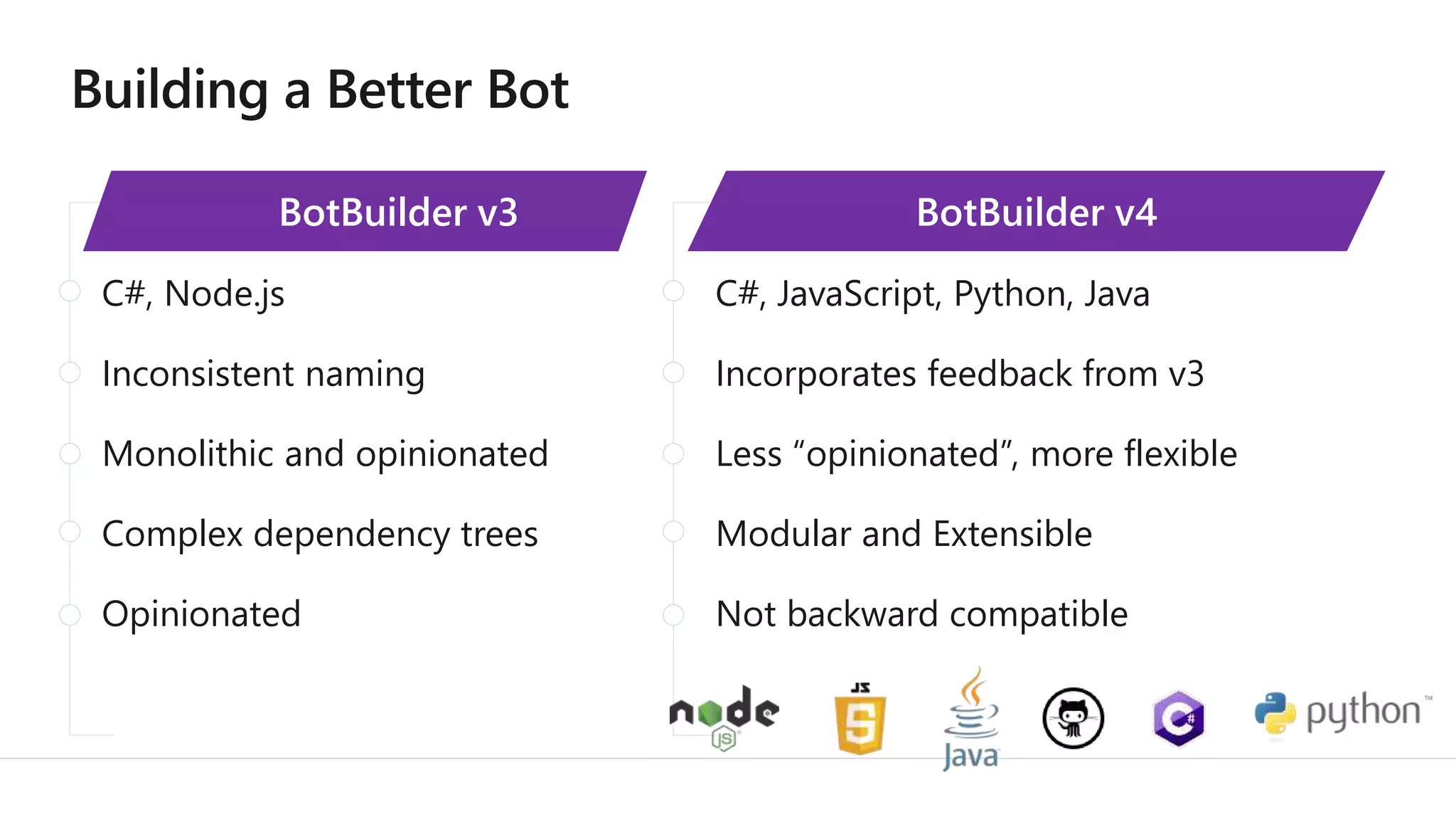 Introduction To The Microsoft Bot Framework V4 Ppt
