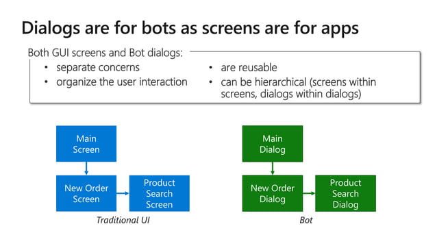 Introduction to the Microsoft Bot Framework v4 | PPTX