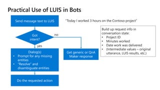 Introduction to the Microsoft Bot Framework v4 | PPTX