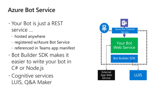 Introduction to the Microsoft Bot Framework v4 | PPT