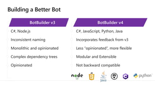 Introduction to the Microsoft Bot Framework v4 | PPTX