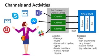 Introduction to the Microsoft Bot Framework v4 | PPTX
