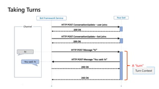 Introduction to the Microsoft Bot Framework v4 | PPTX