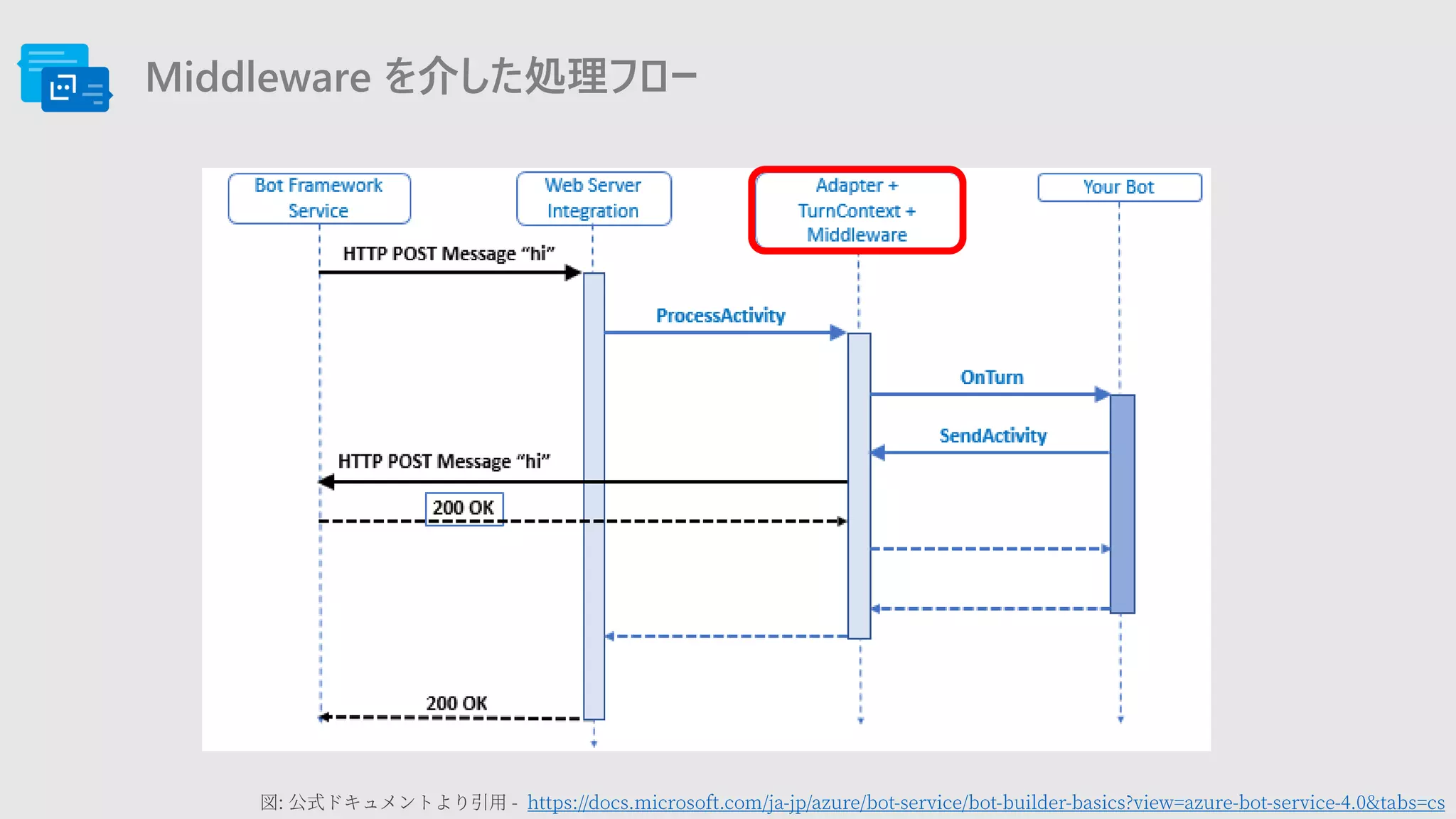 Bot Framework v4 開発 Tips 2018-11 | PDF