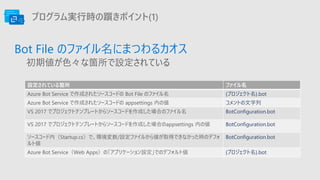 Bot Framework v4 開発 Tips 2018-11 | PPT