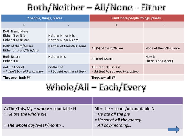 Both - neither - all - none - either | PPTX