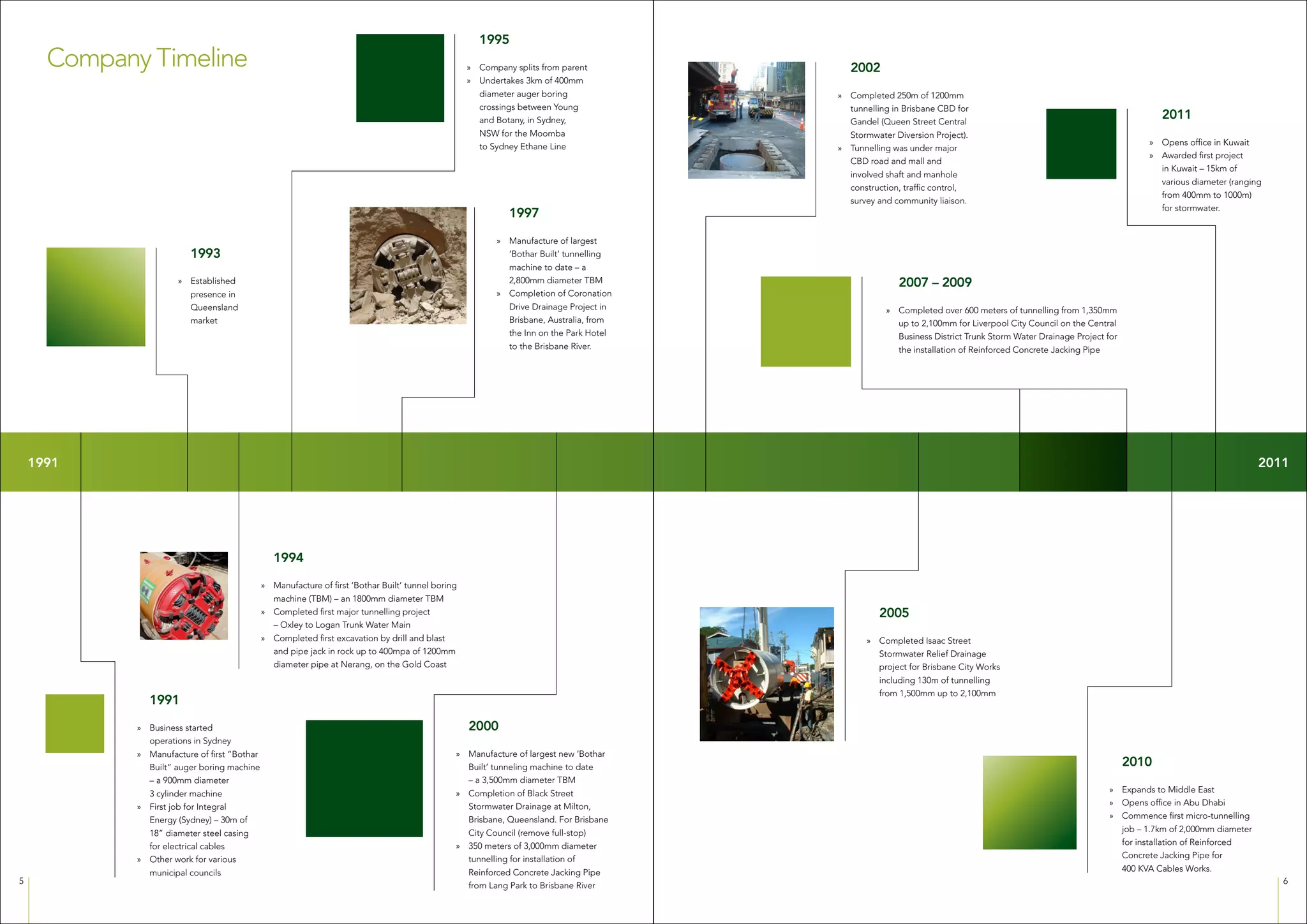 Bothar brochure | PDF