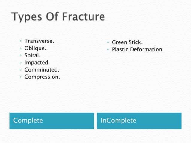 BOTH BONE LEG.ORTHOPEDICS,POWERPOINTpptx | PPT