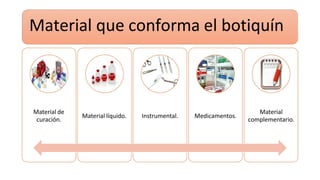 BOTIQUIN DE PRIMEROS AUXILIOS PARA LA SALUD | PPTX