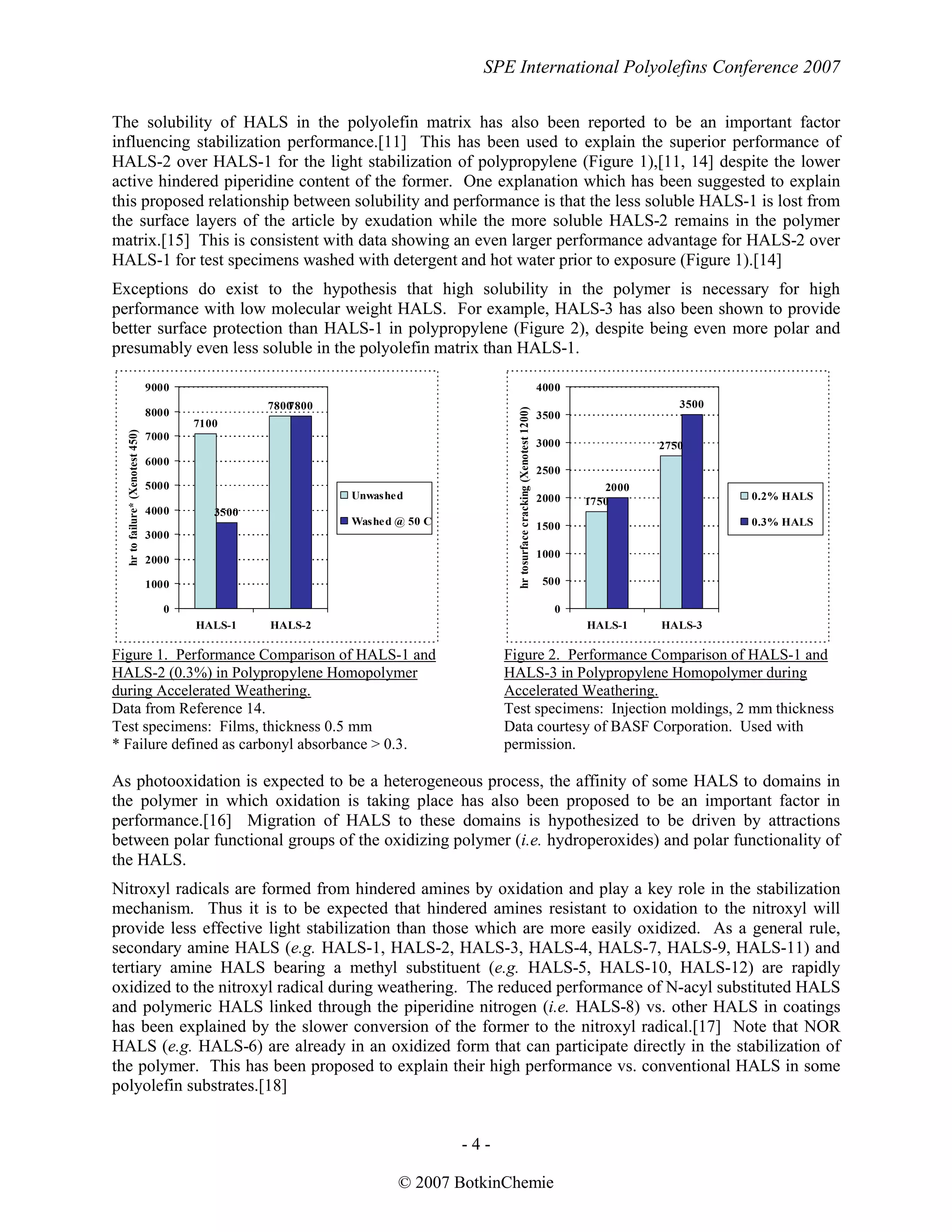 Light Stabilization of Polypropylene: An Independent Perspective | PDF