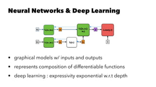 DeepLearning4J and Spark: Successes and Challenges - François Garillot ...