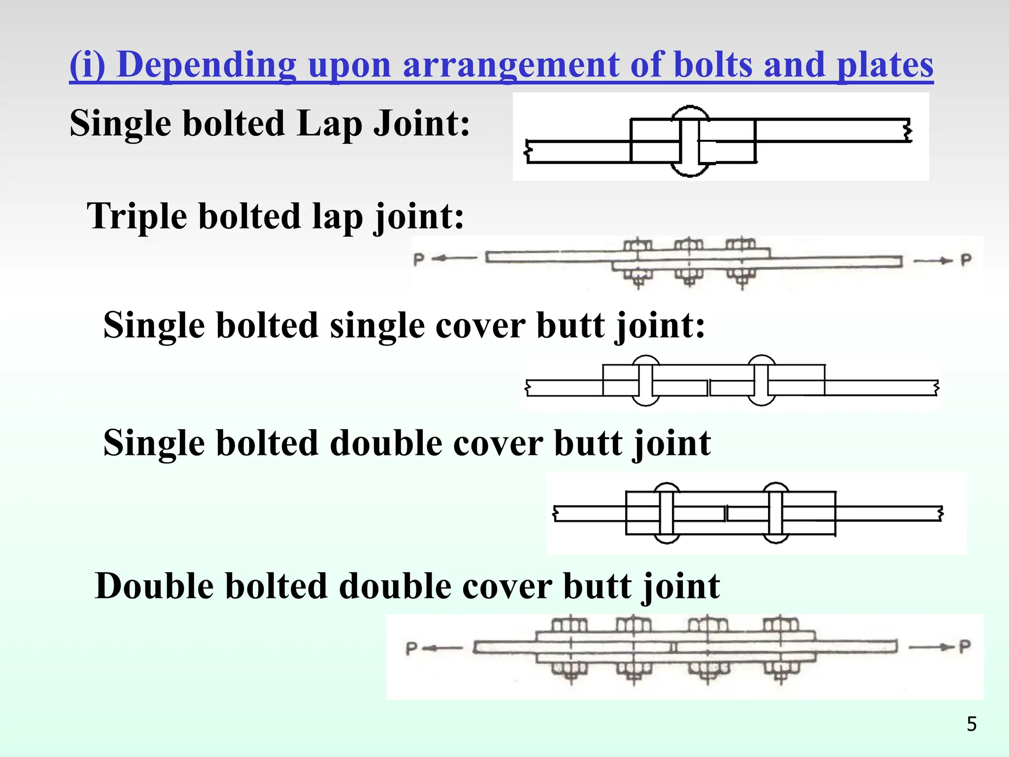 botls types failures and design of bolts | PDF