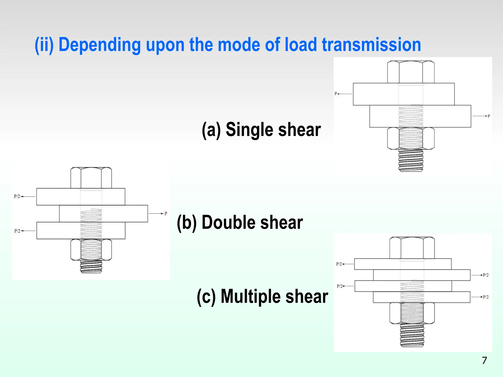 botls types failures and design of bolts | PDF