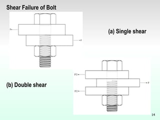 botls types failures and design of bolts | PDF