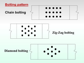 botls types failures and design of bolts | PDF