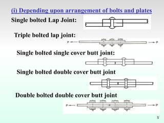 botls types failures and design of bolts | PDF