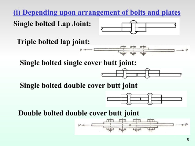 botls types failures and design of bolts | PPT botls types failures and design of bolts | PPT