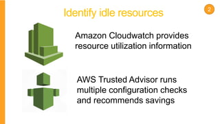 Proactive Cost Management for AWS Cloud | PPT