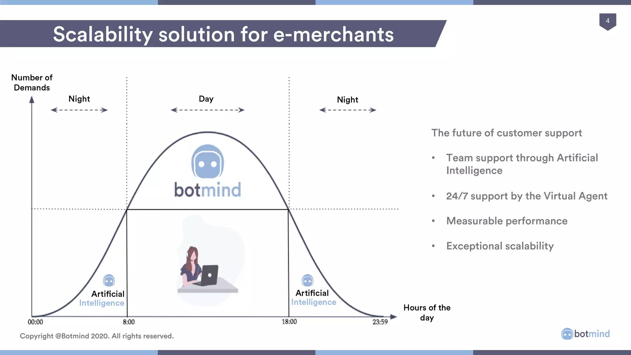Botmind live chat automation for ecommerce | PDF