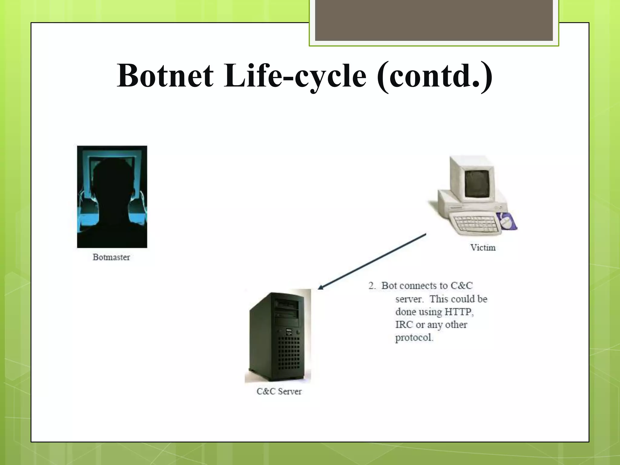Botnets | PPTX