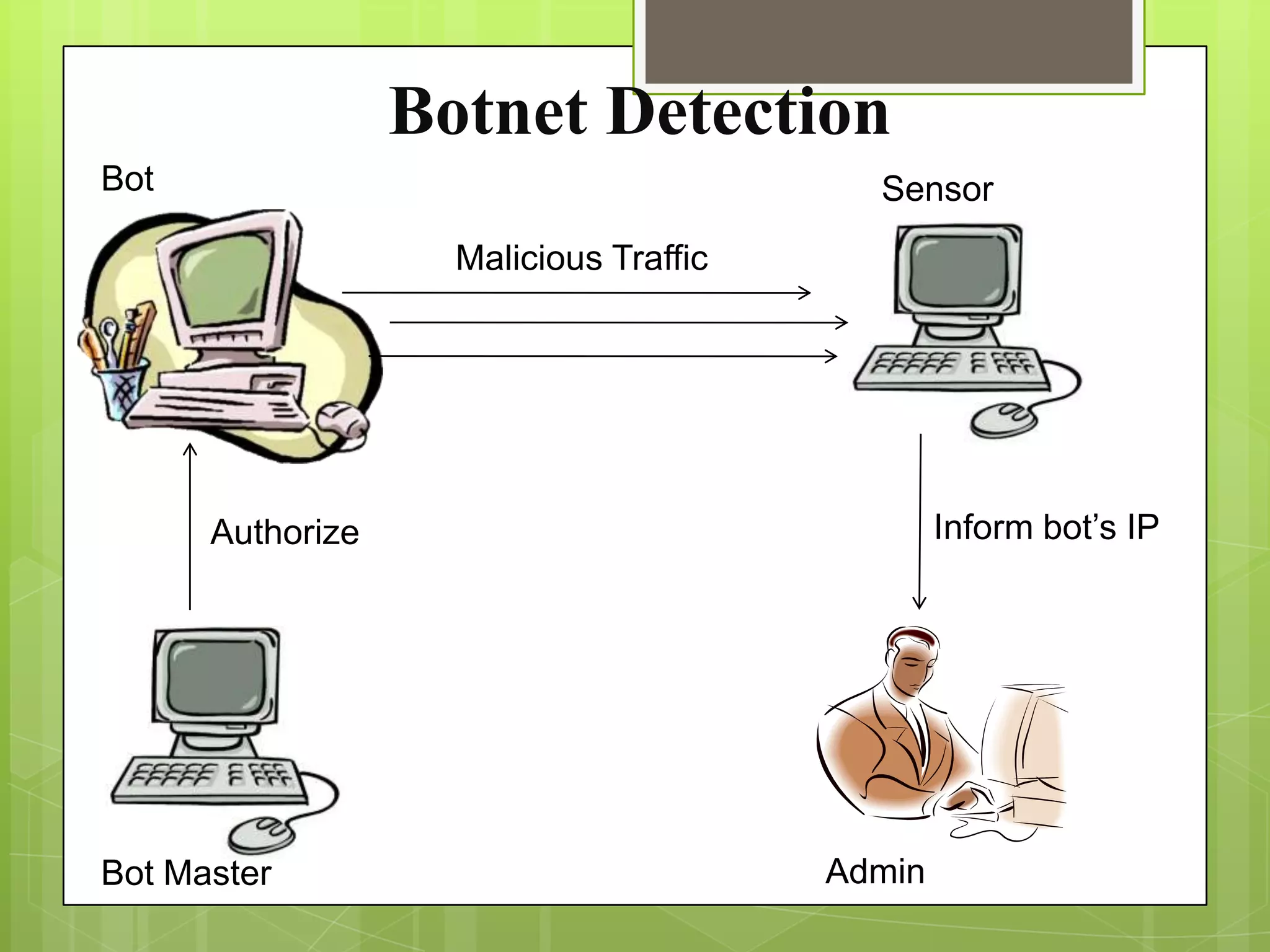 Botnets | PPTX