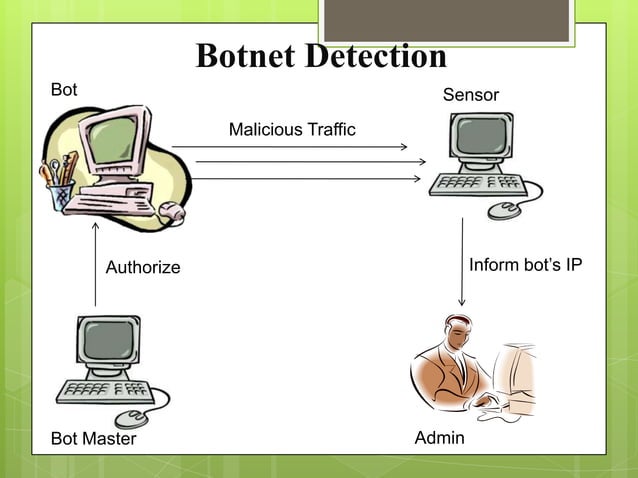 Botnets | PPTX