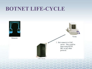 introduction to Botnet | PPT