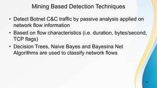 Botnet and its Detection Techniques | PPTX