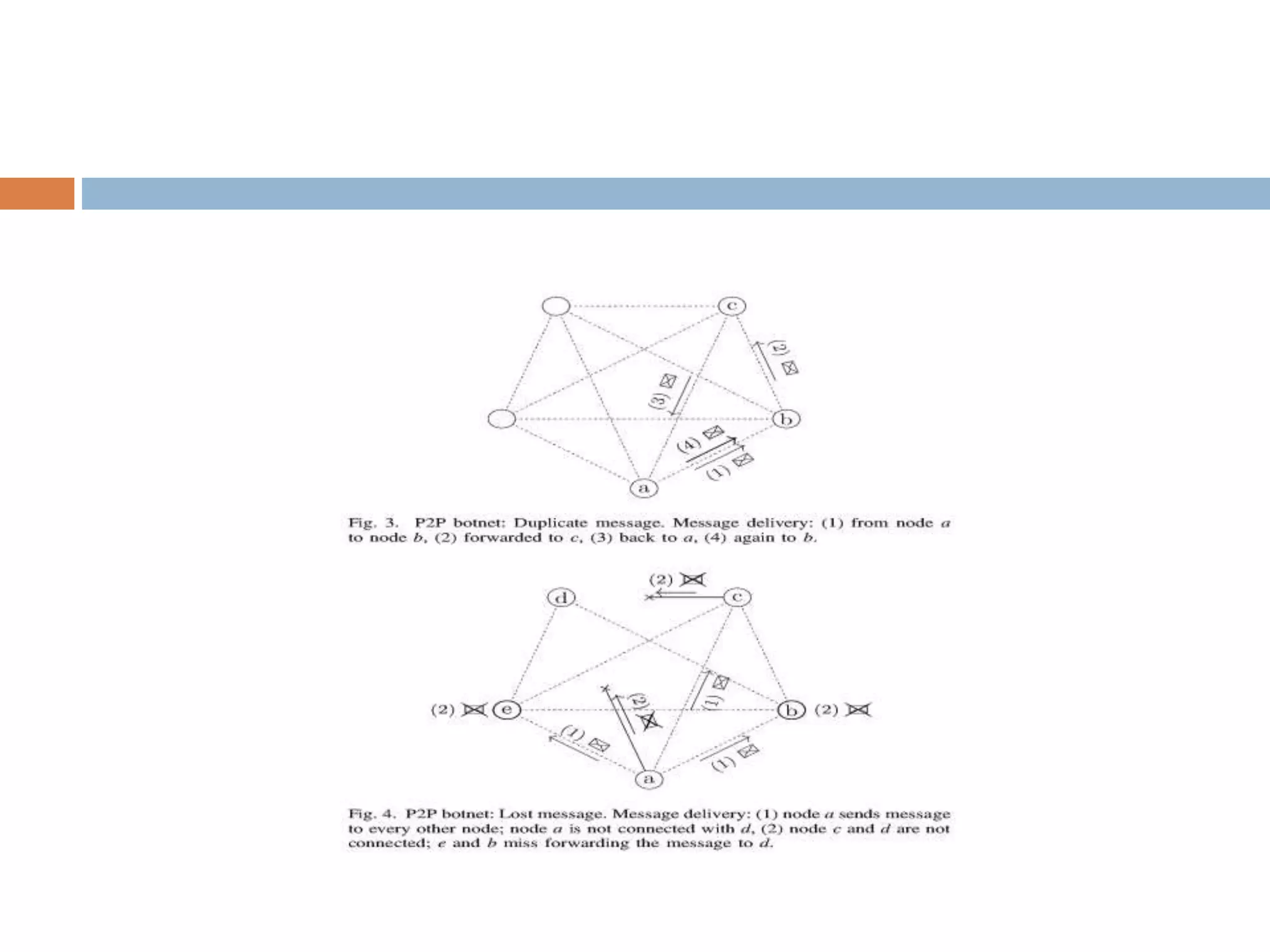 Botnet communication patterns 2 | PPTX