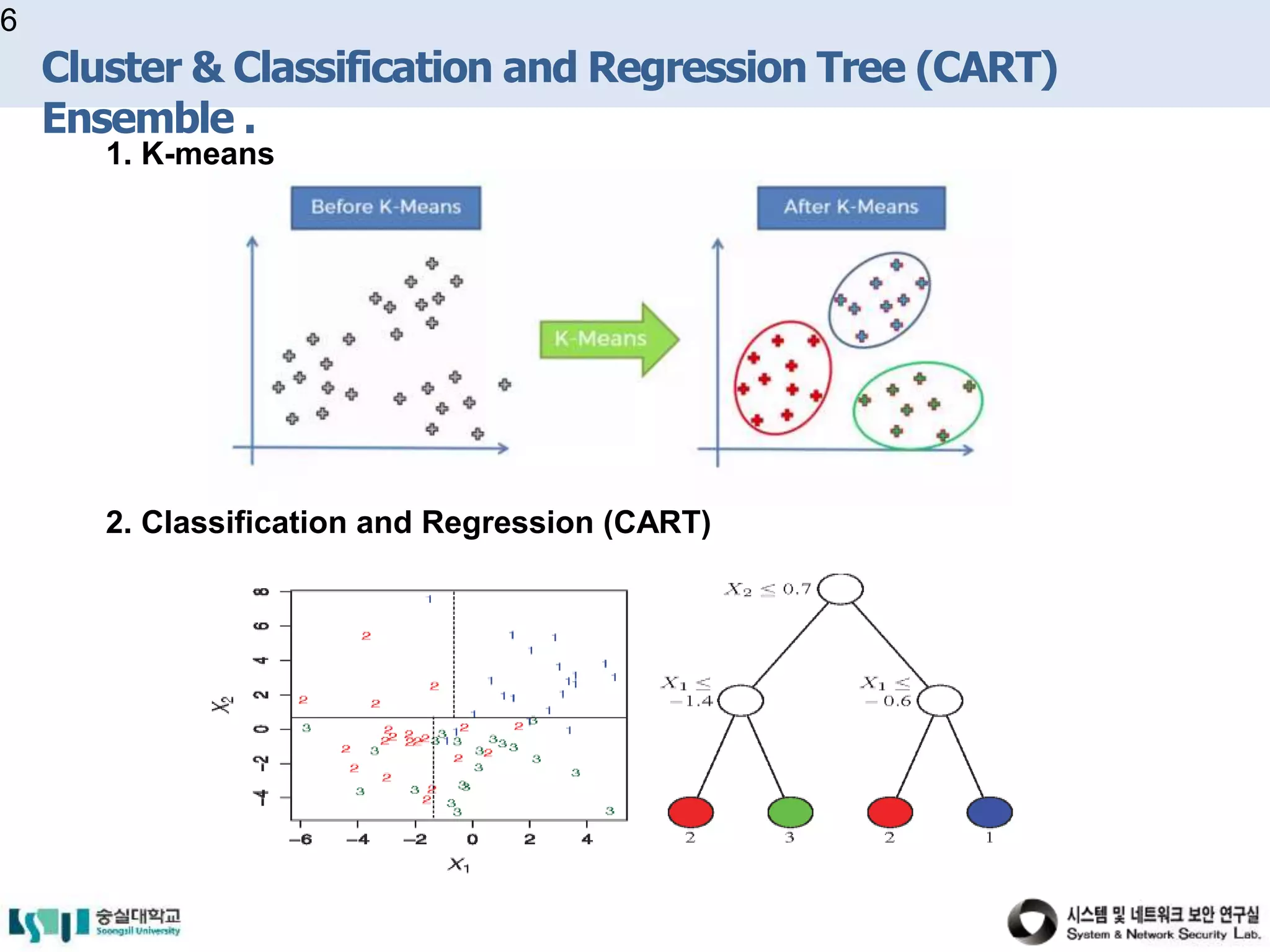 Botnet detection using cluster ensemble with cart | PPT | Free Download Botnet detection using cluster ensemble with cart | PPT | Free Download