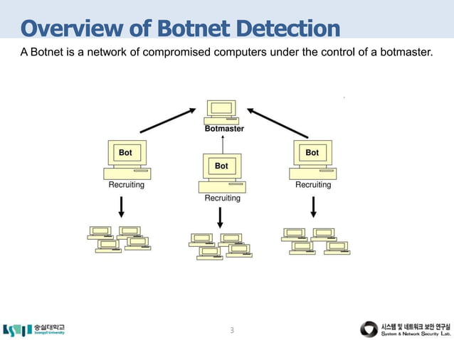 Botnet detection using cluster ensemble with cart | PPTX