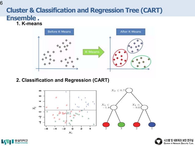 Botnet detection using cluster ensemble with cart | PPTX