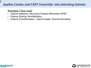Botnet detection using cluster ensemble with cart | PPTX