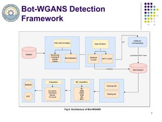 Botnet detection using Wgans for security | PPT