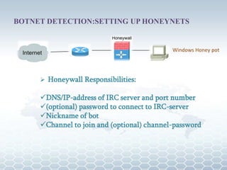 Botnet | PPTX